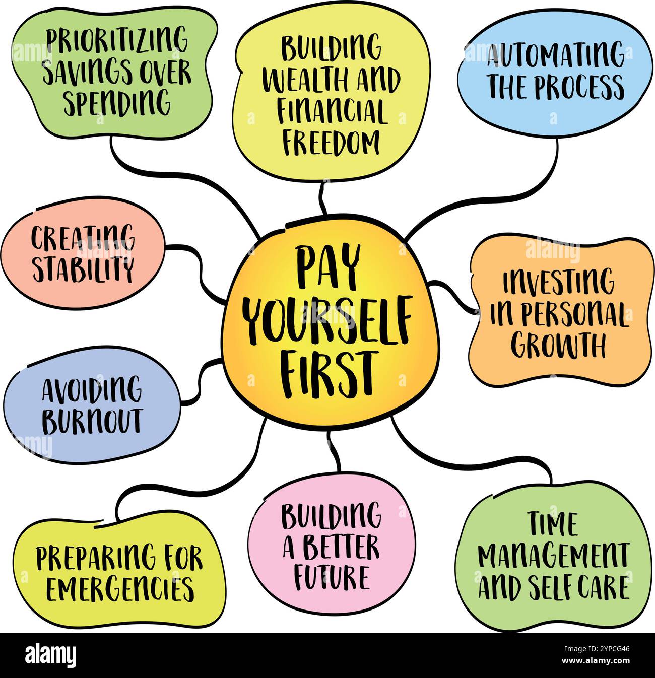 Pay yourself rirst concept, a personal finance strategy, but can be ...