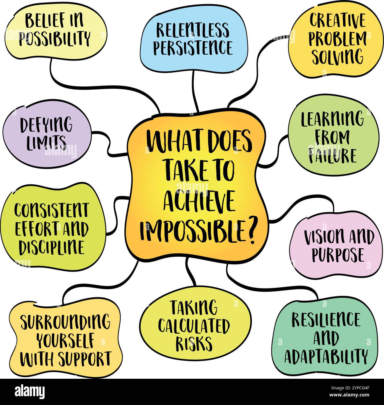 What does it take to achieve impossible? A combination of mindset ...