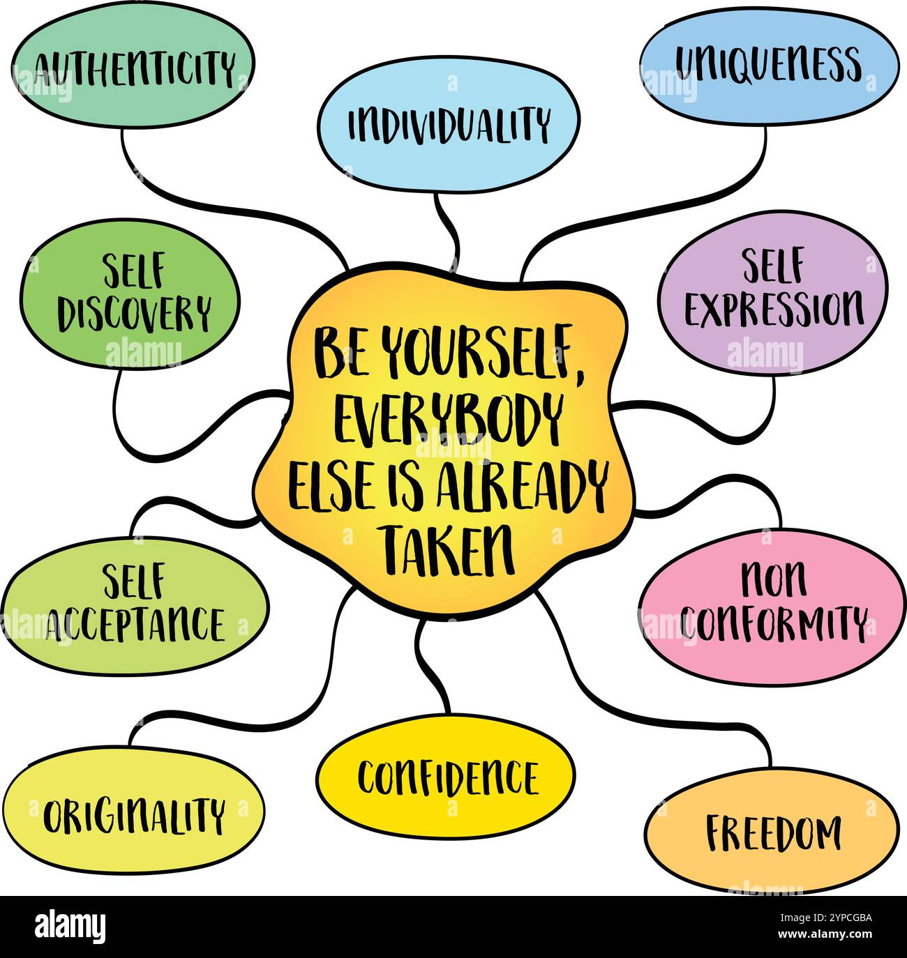 Be yourself, everybody else is already taken, embracing your unique traits, quirks, and ...