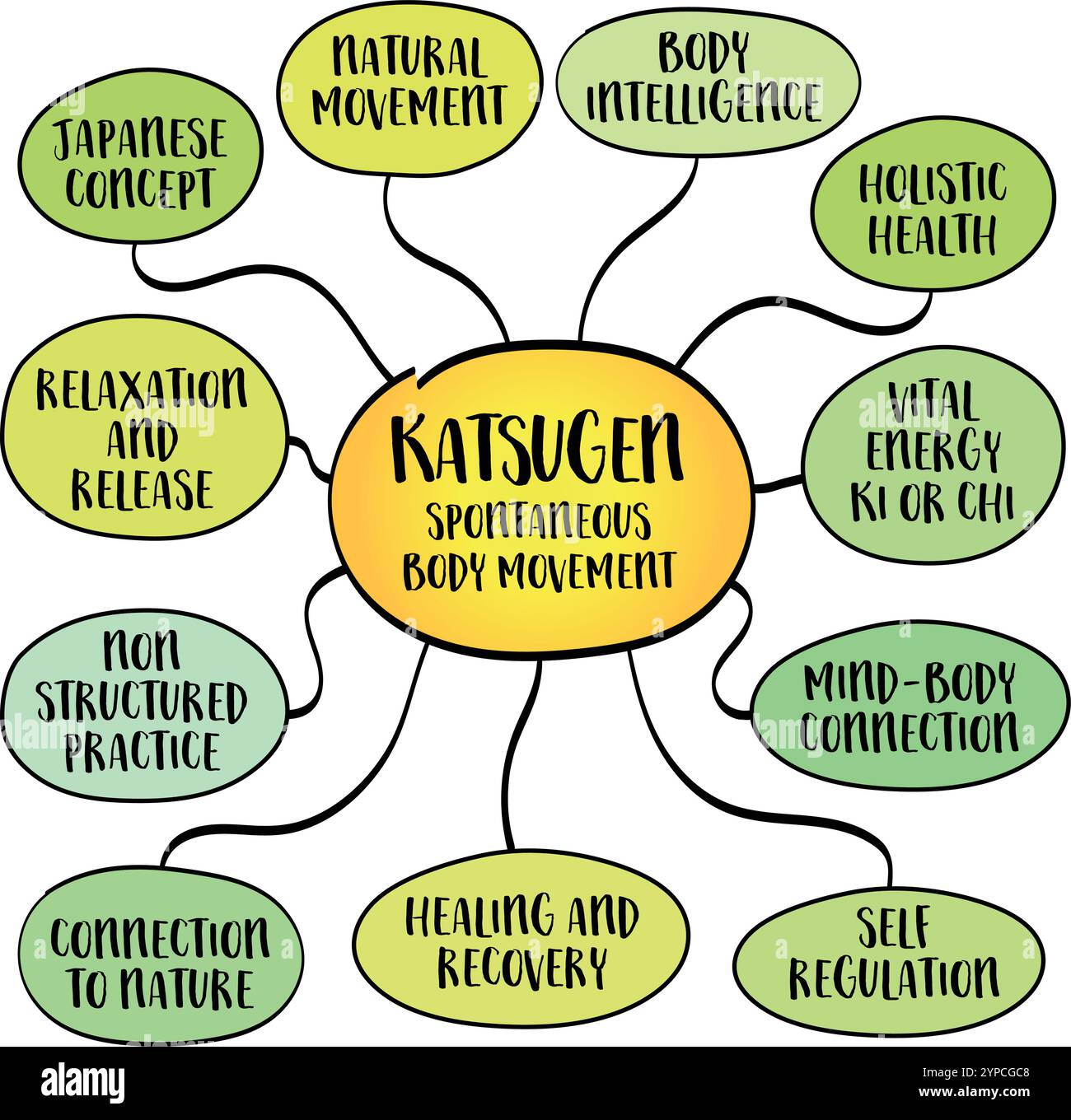 Vitality movement Stock Vector Images - Alamy