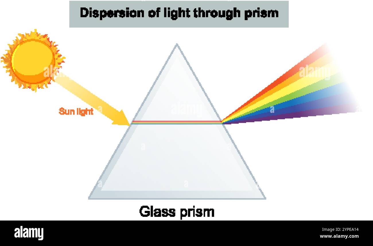Sunlight visible Stock Vector Images - Alamy