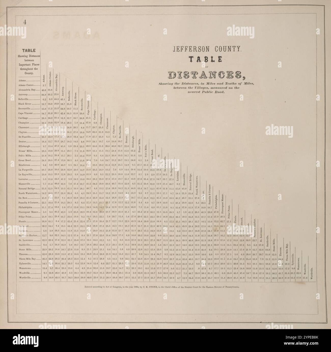 Jefferson County. Table of Distances, showing the Distances, in Miles ...