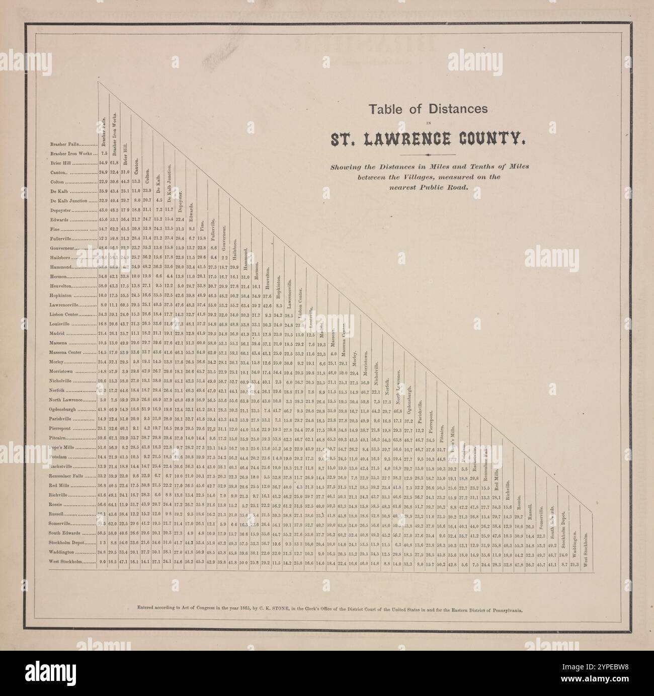 Table of Distances in St. Lawrence County. 1865 Stock Photo - Alamy