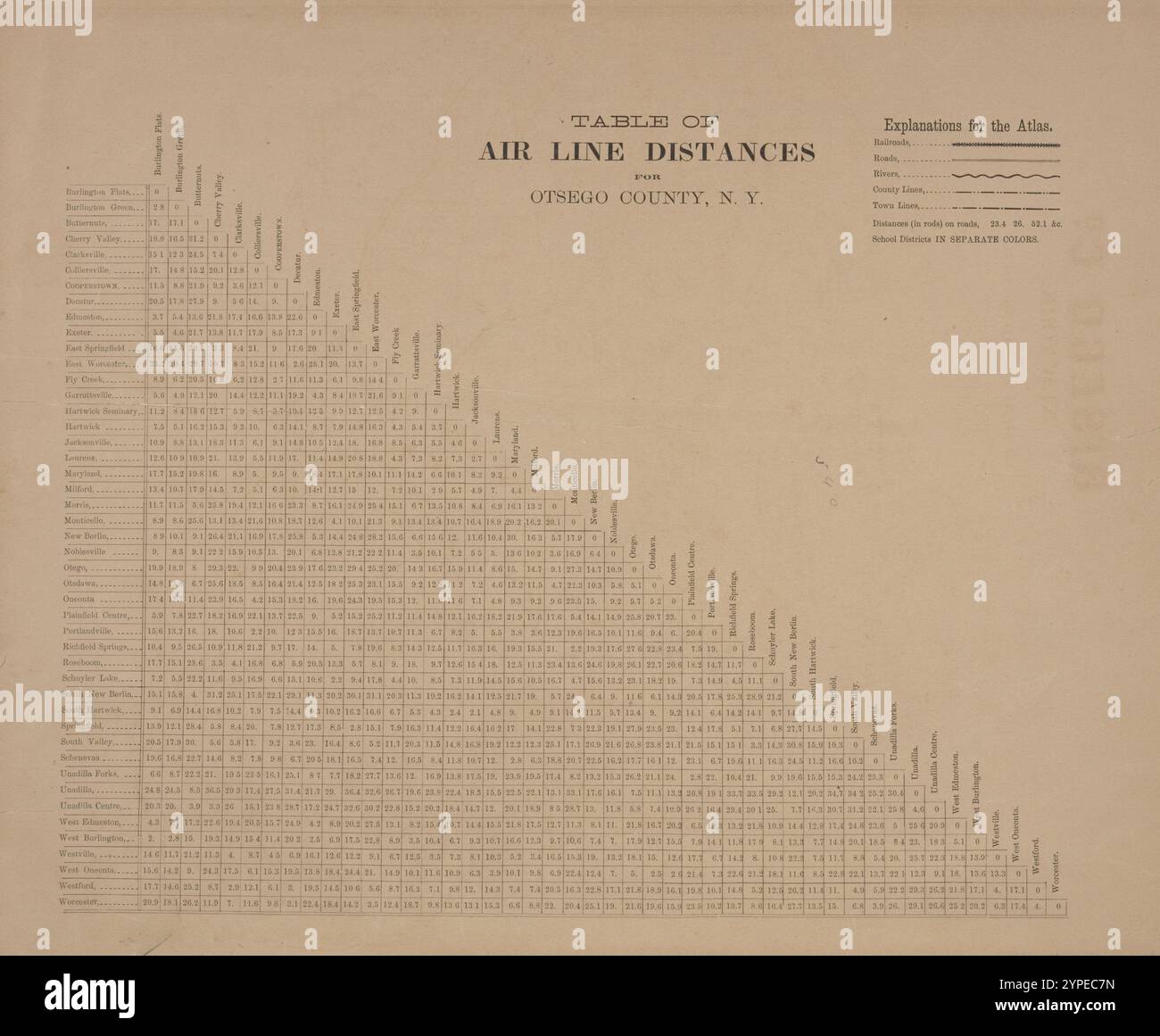 N y table of distances hi-res stock photography and images - Alamy