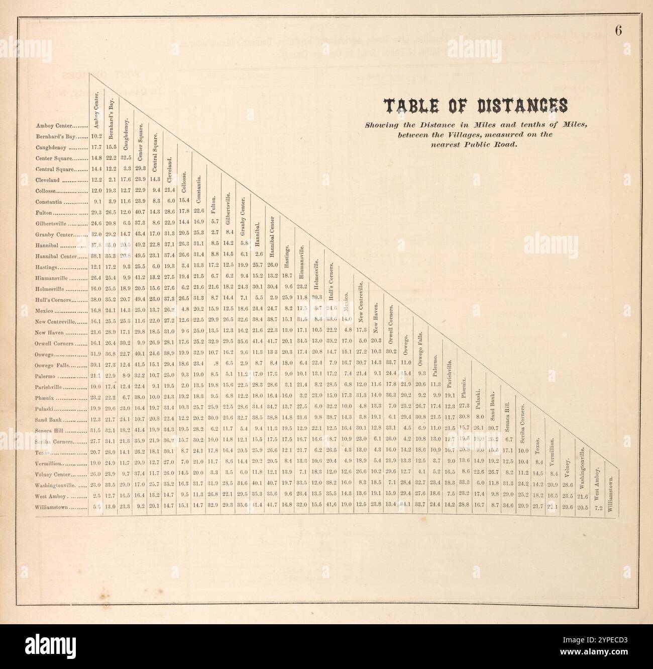 Table of Distances 1867 Stock Photo - Alamy