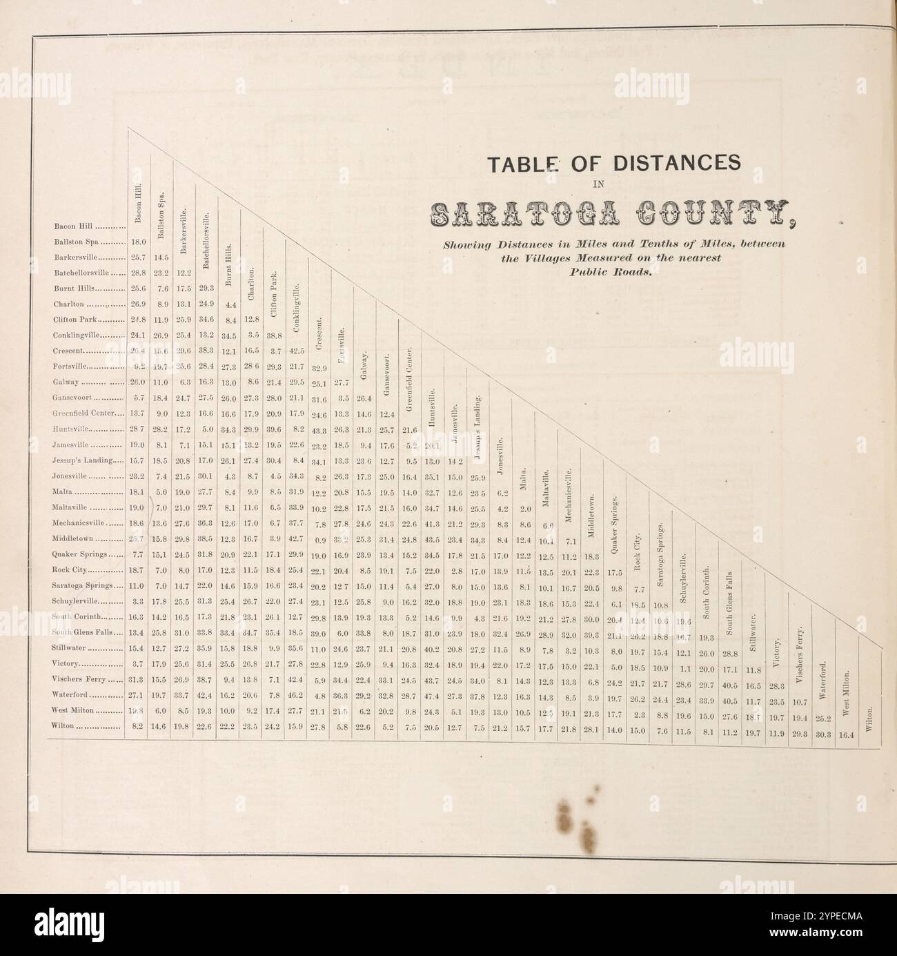 N y table of distances hi-res stock photography and images - Alamy