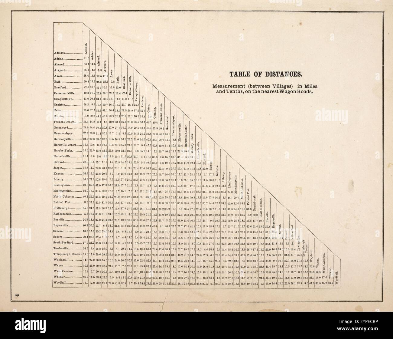 Table of Distances 1873 Stock Photo - Alamy