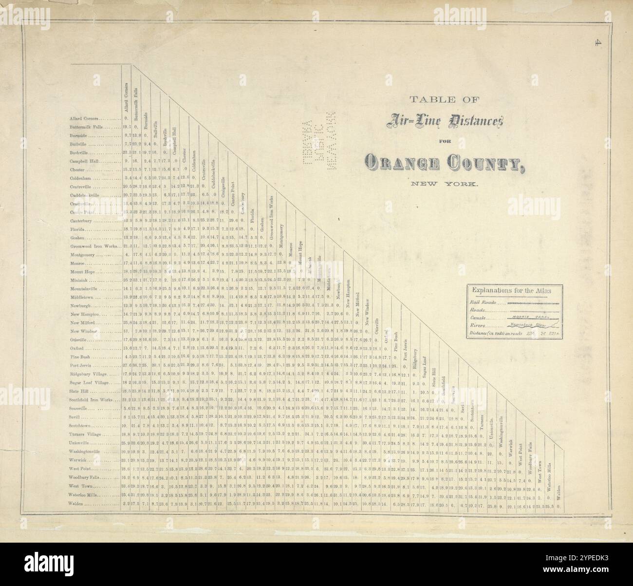 Table of Air-Line Distances for Orange County, New York 1875 Stock ...