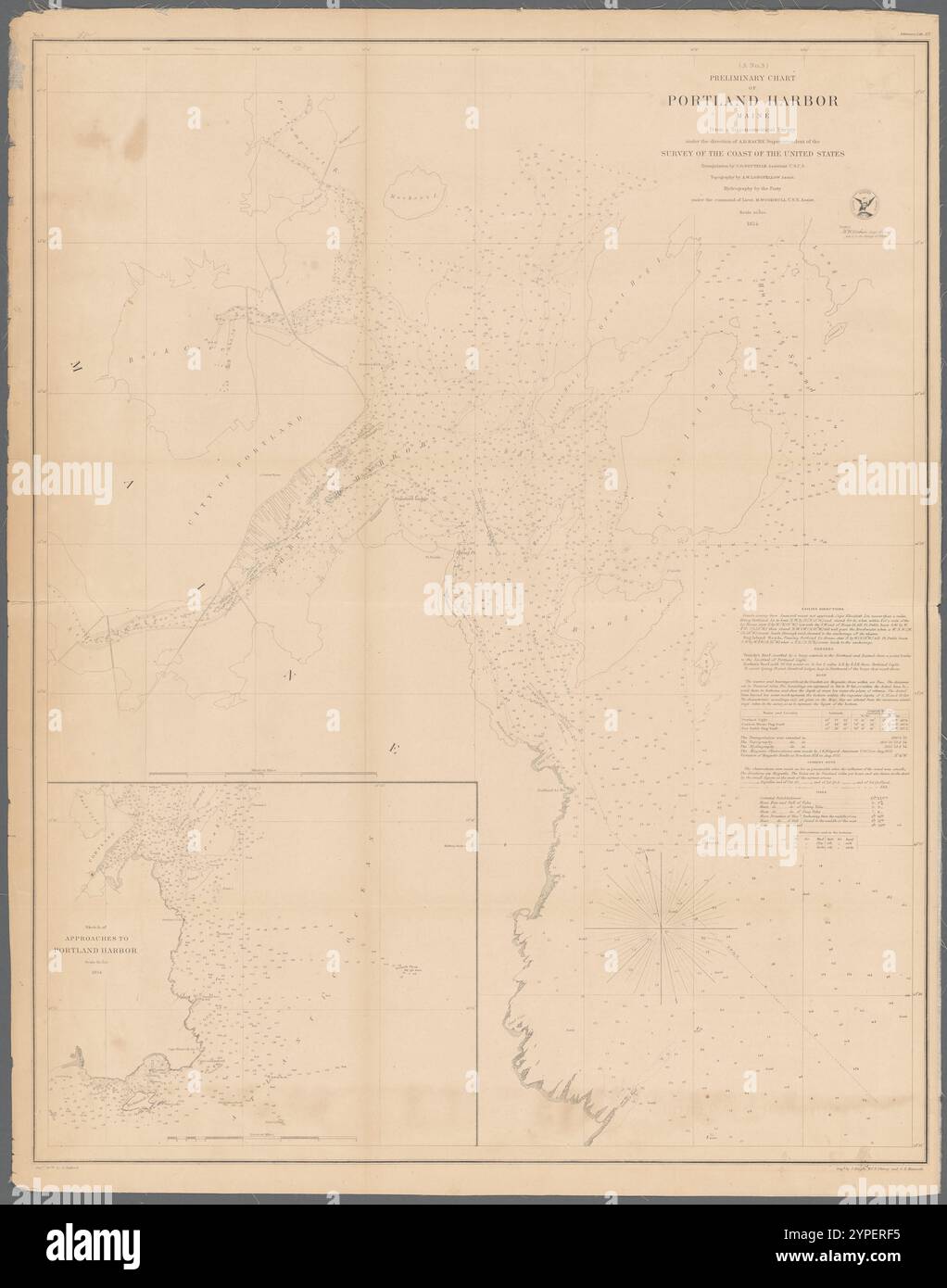 Preliminary chart of Portland harbor, Maine 1854 by Boutelle, C. O ...