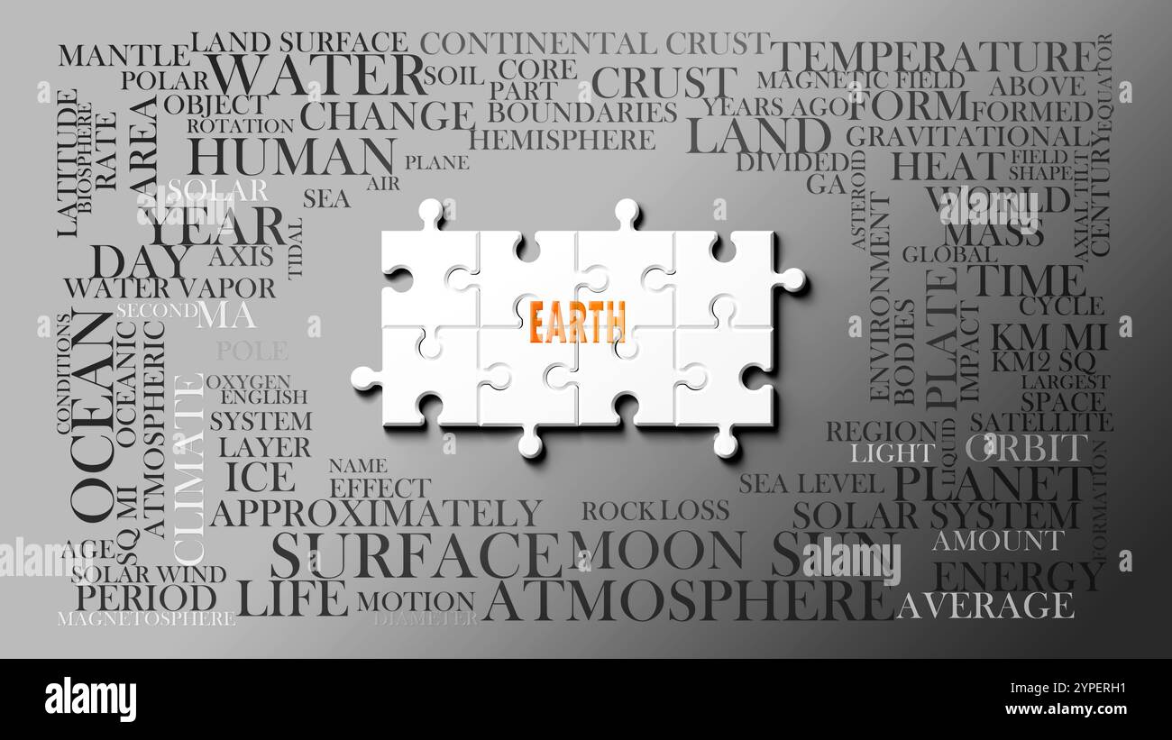 Earth as a complex subject, related to important topics spreading ...