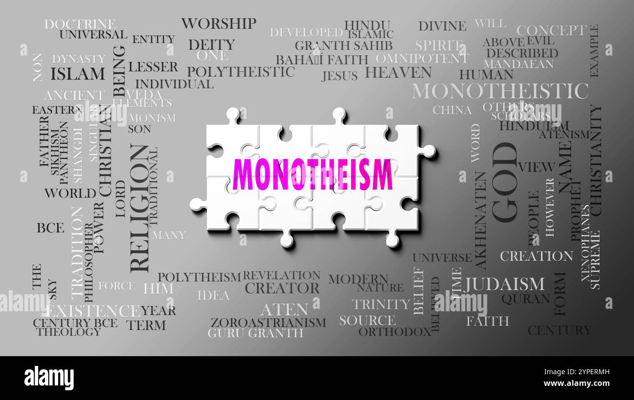 Monotheism as a complex subject, related to important topics spreading ...