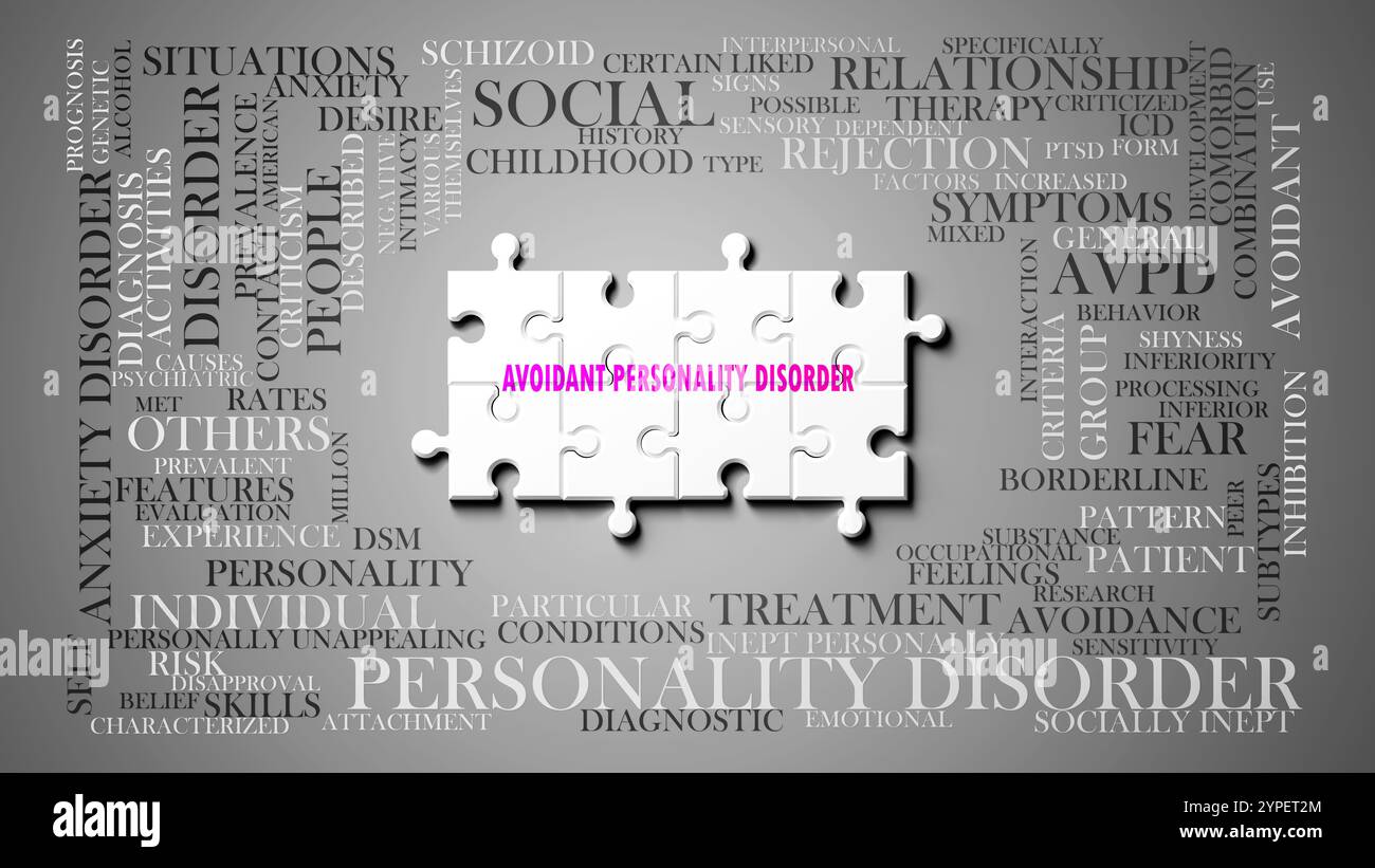 Avoidant Personality Disorder as a complex subject, related to important topics spreading around ...