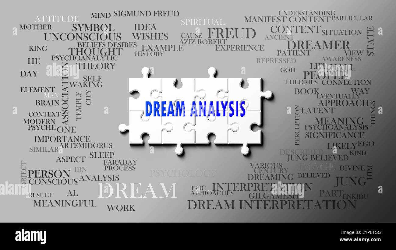 Dream Analysis as a complex subject, related to important topics ...