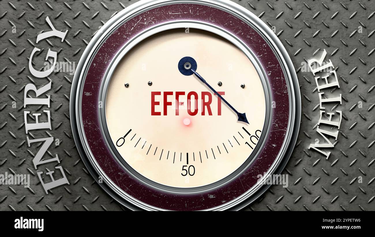 Effort and Energy that is hitting a full scale, showing a very high ...