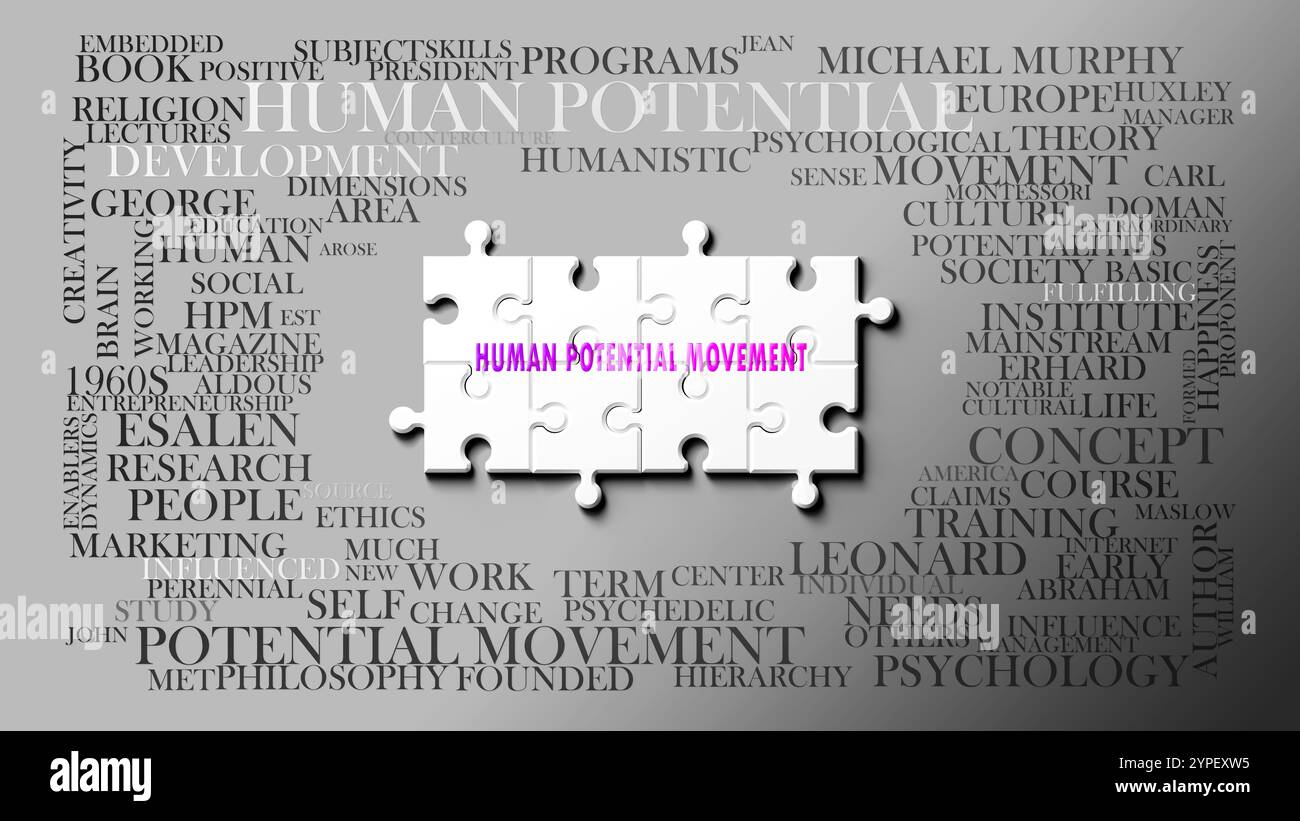 Human Potential Movement as a complex subject, related to important ...