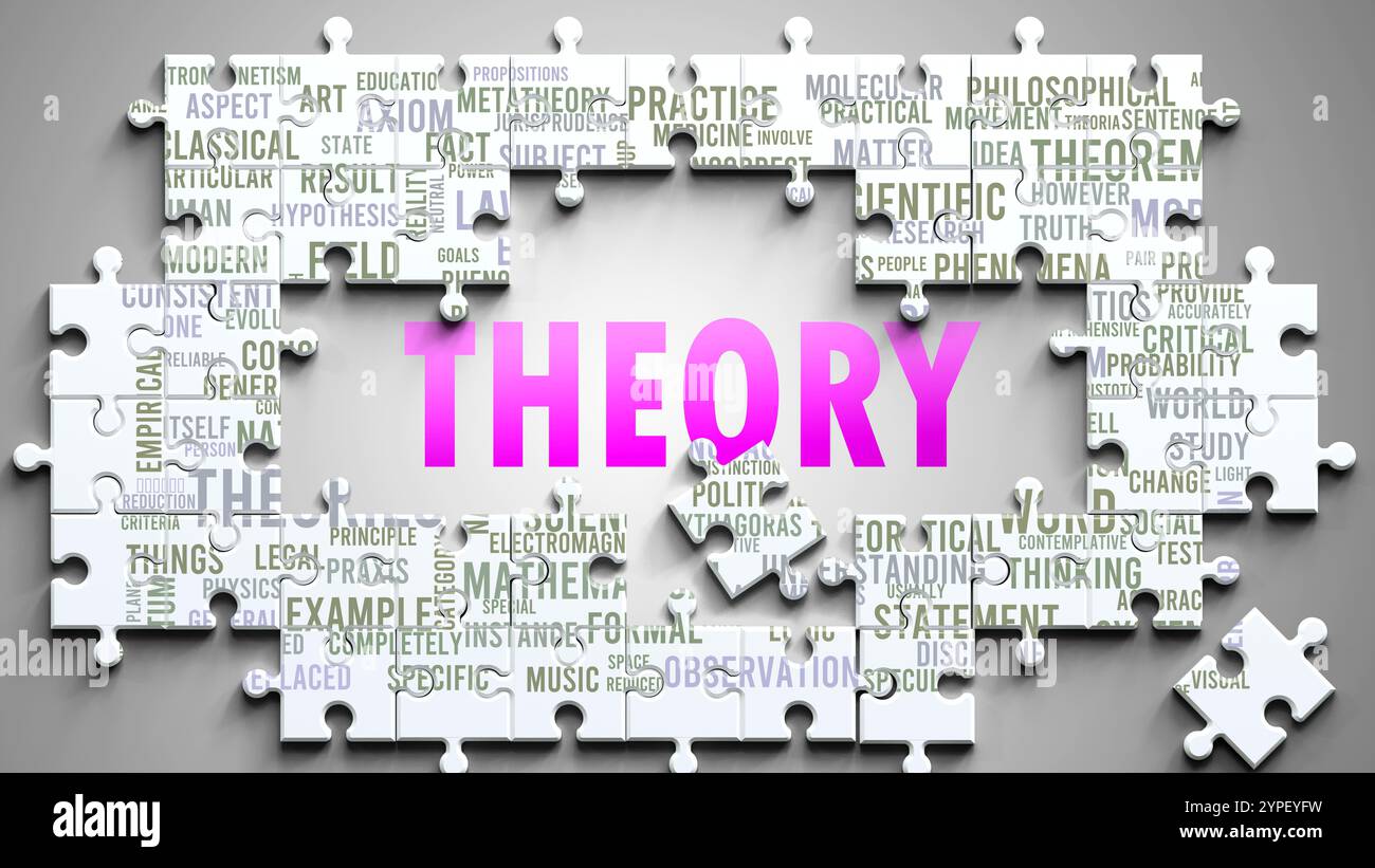 Theory being a complex subject, related to other important topics Stock ...