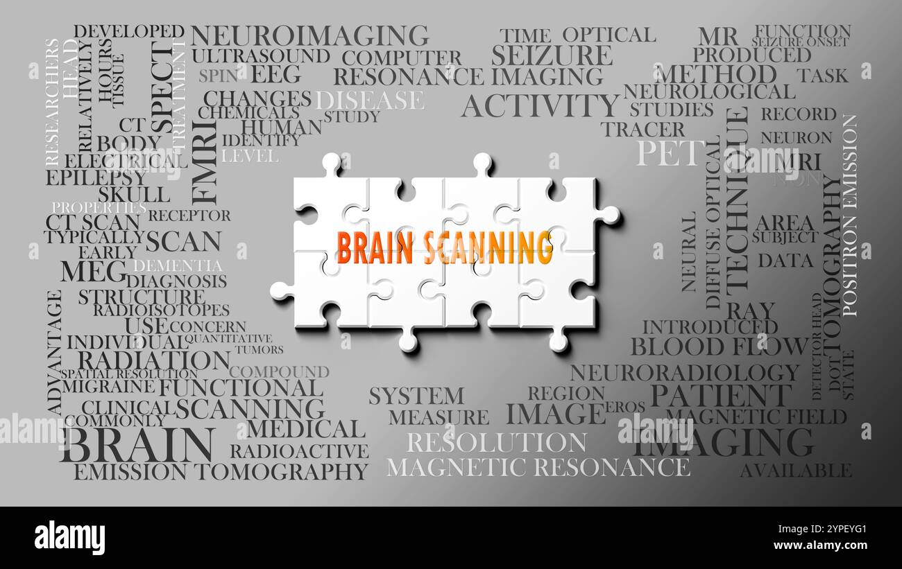 Brain Scanning as a complex subject, related to important topics ...