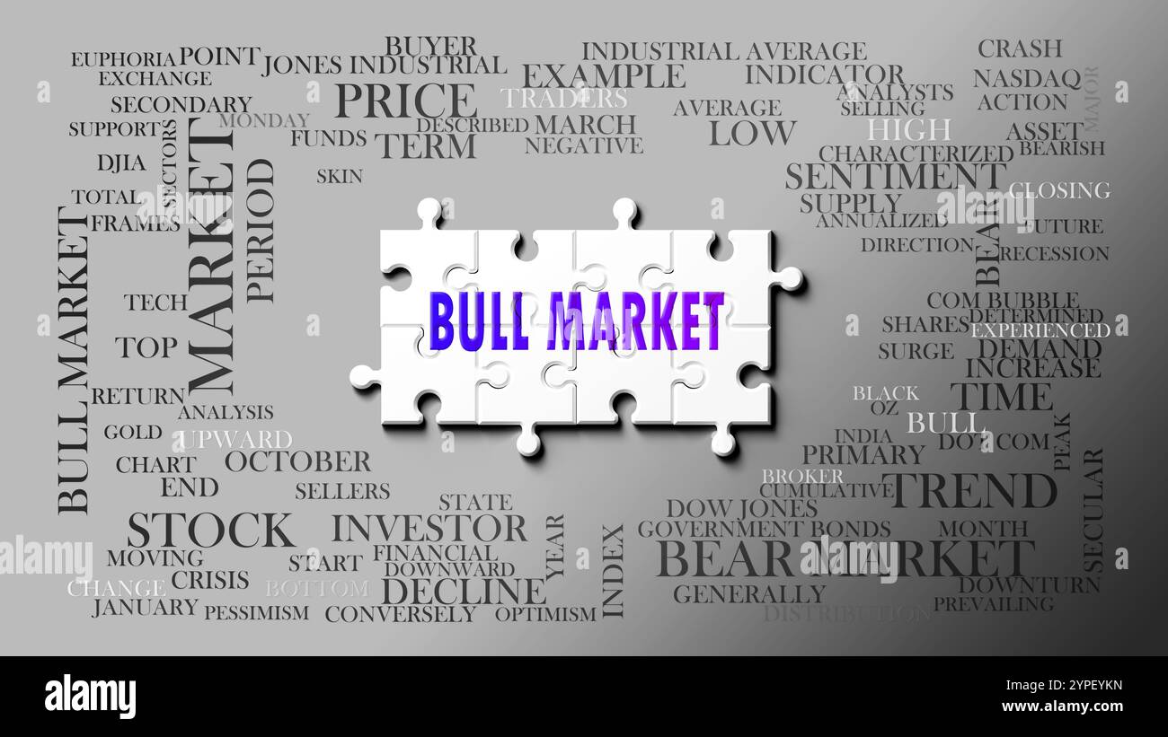 Bull Market as a complex subject, related to important topics spreading ...