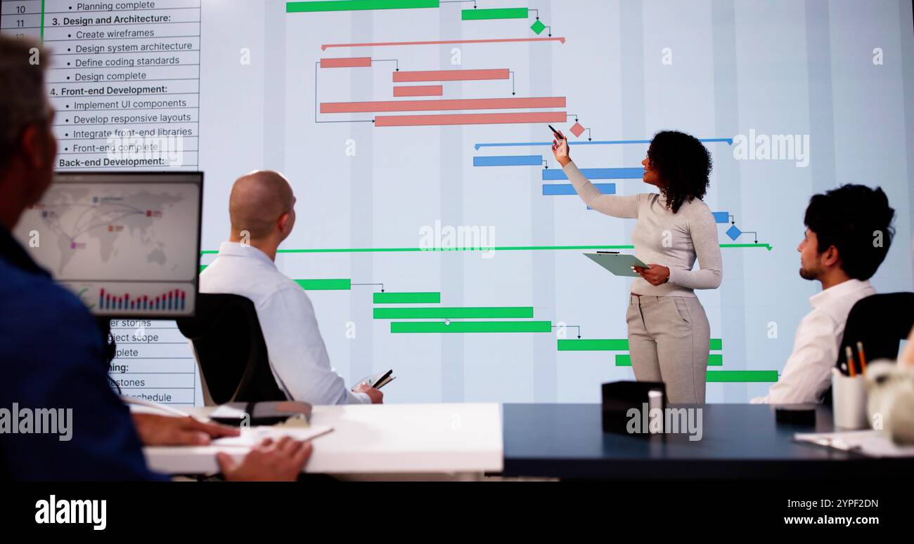 Digital Scrum Agenda Schedule And Gantt Chart Software Stock Photo - Alamy