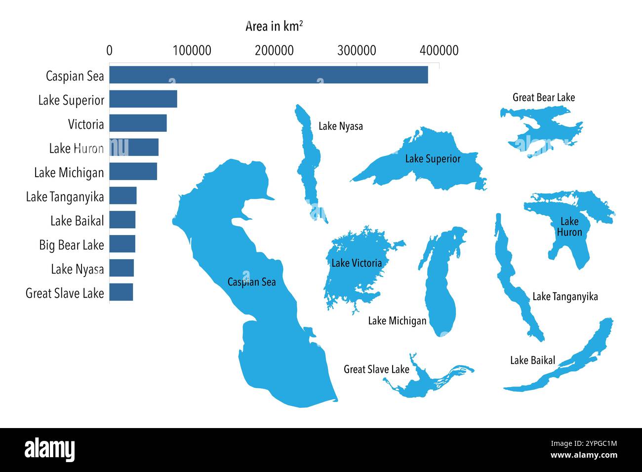 Infographic showing the ten biggest lakes of the world by size or area ...