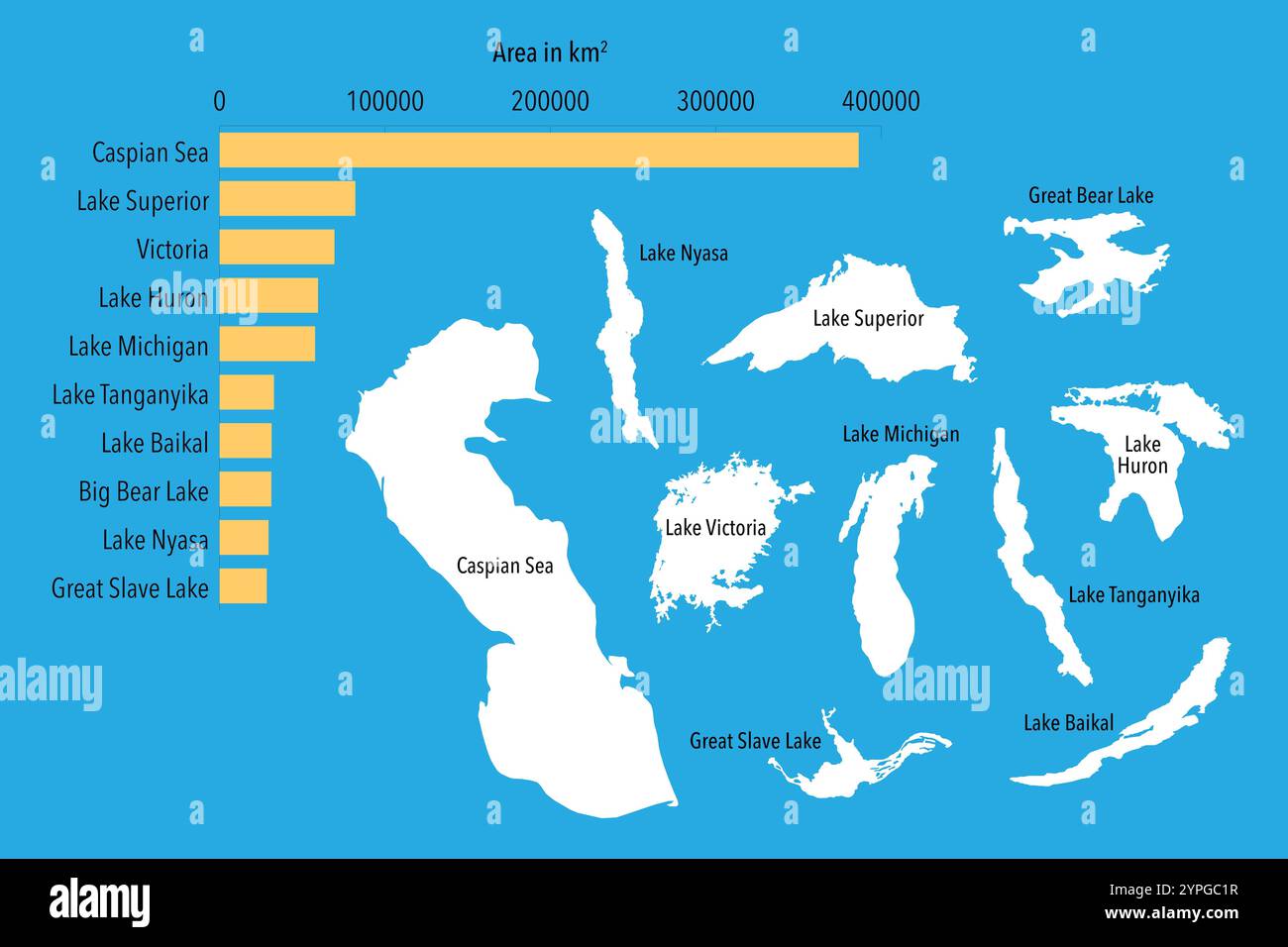 Infographic showing the ten biggest lakes of the world by size or area ...