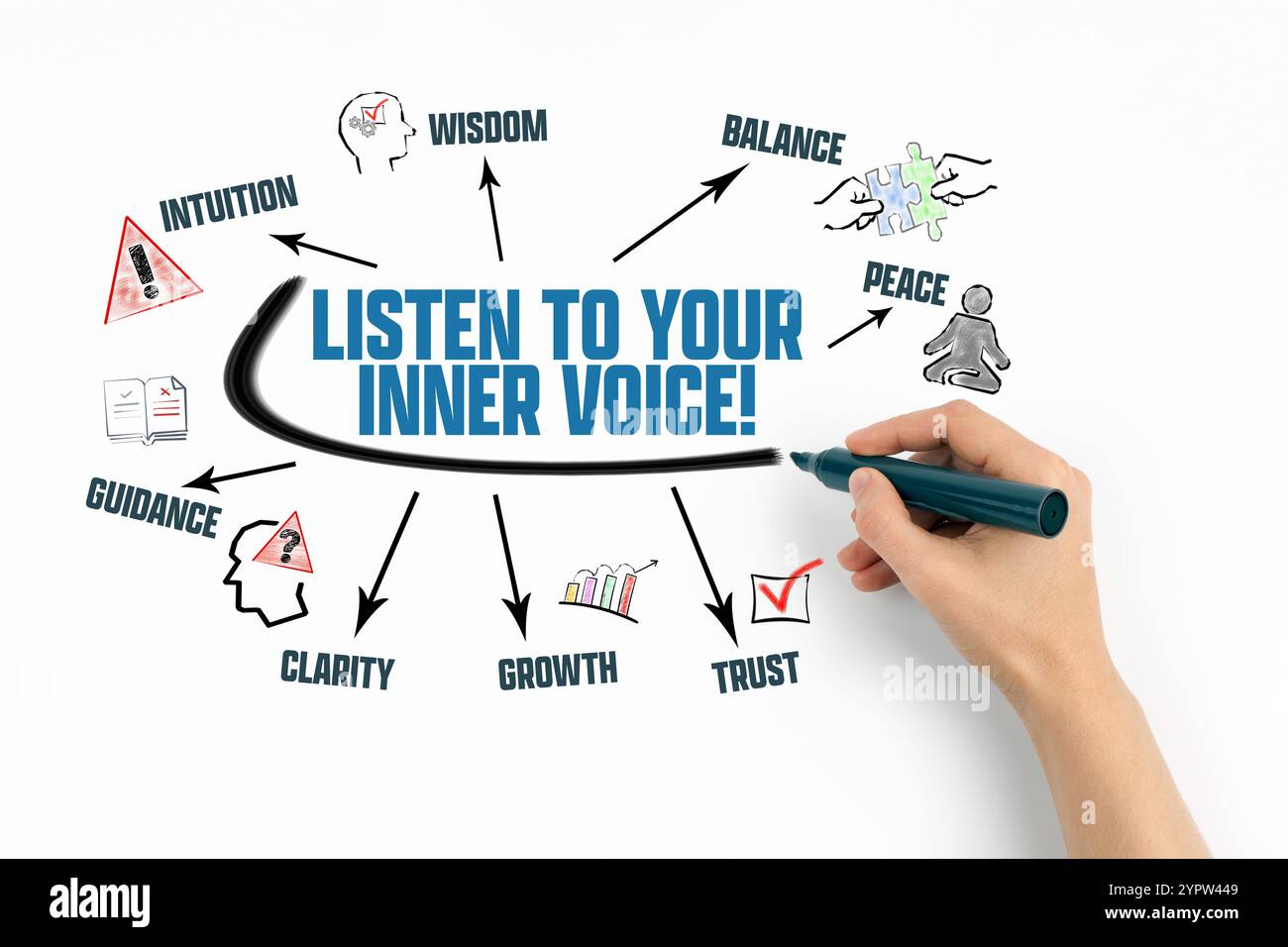 LISTEN TO YOUR INNER VOICE Concept. Chart with keywords and icons on ...