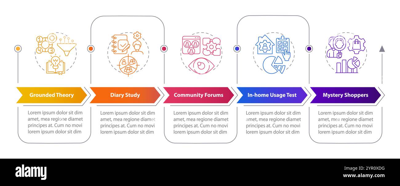 Qualitative market research methodologies types rectangular ...