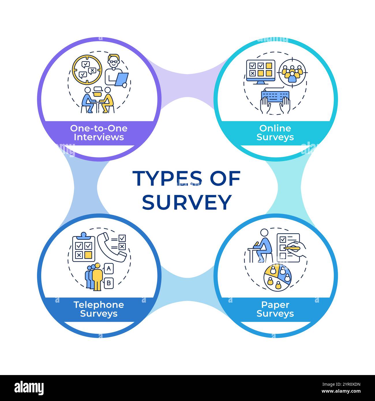 Research survey different types infographic circles flowchart Stock ... Research survey different types infographic circles flowchart Stock ...
