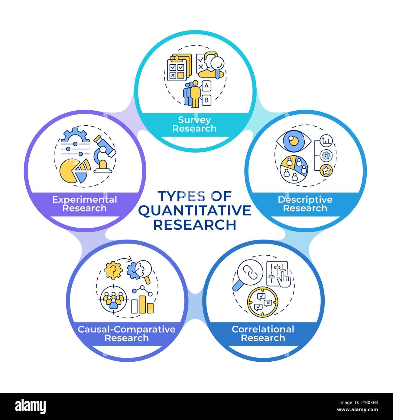 Quantitative research methodologies hi-res stock photography and images ...