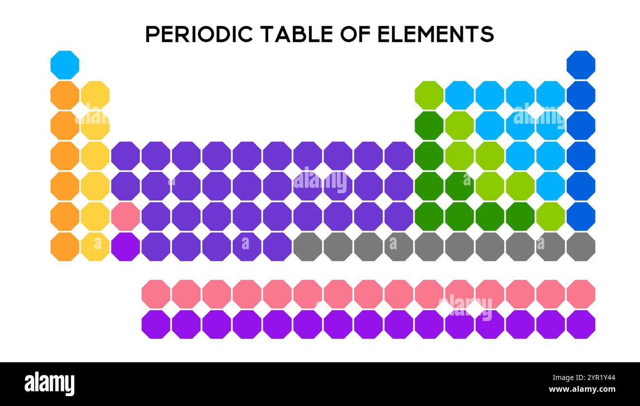 Simple periodic table with groups and atomic details Stock Vector Image ...