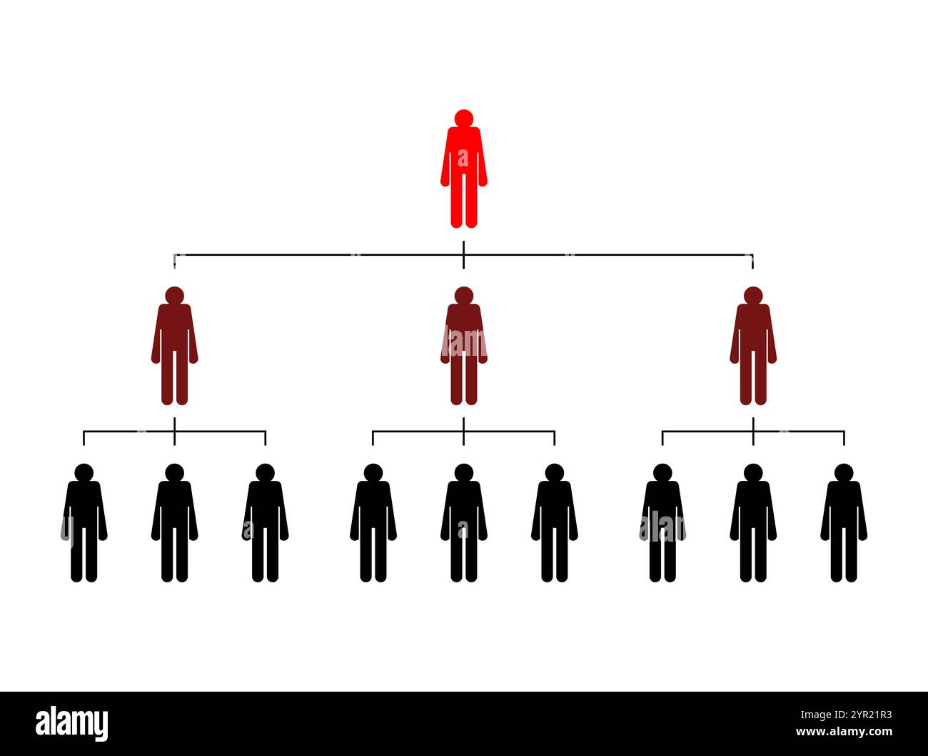 Business chain of command. Boss and employees Stock Vector Image & Art ...