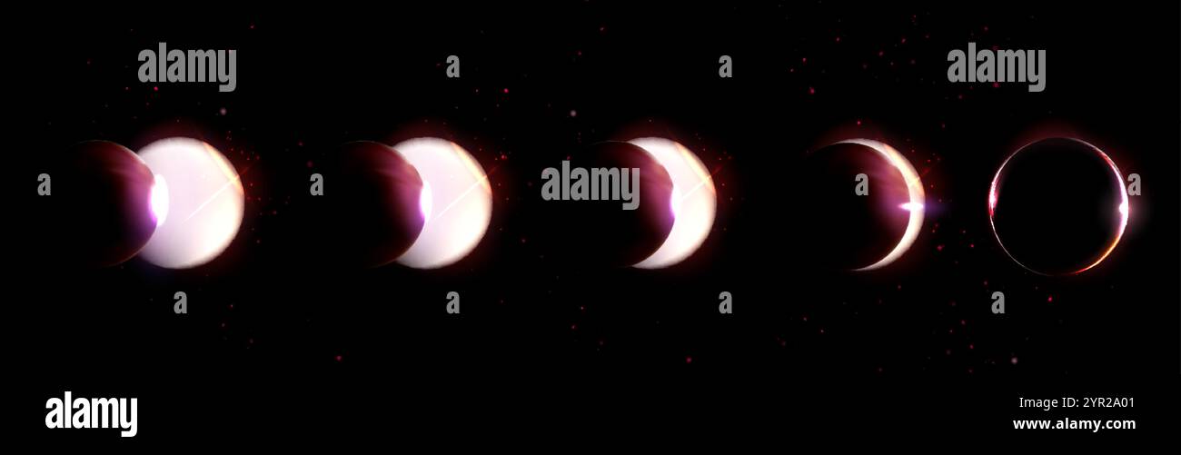 Solar eclipse total and partial phase space vector. Lunar ring cycle ...