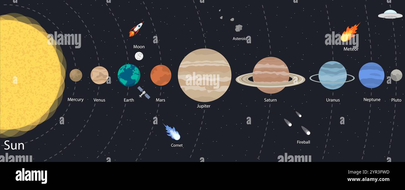 An artistic representation of the solar system s planets, highlighting ...
