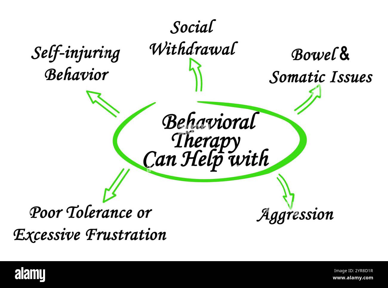 Five Benefits of Behavioral Therapy Stock Photo - Alamy