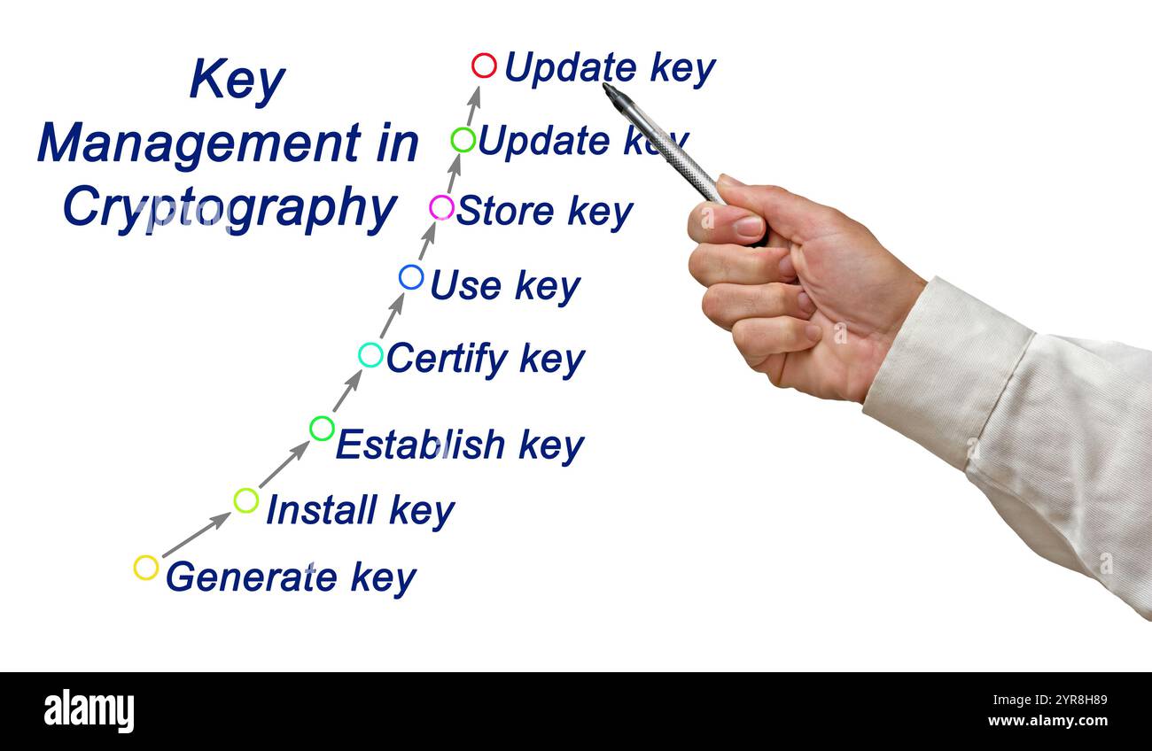 Key Management Process in Cryptography Stock Photo - Alamy
