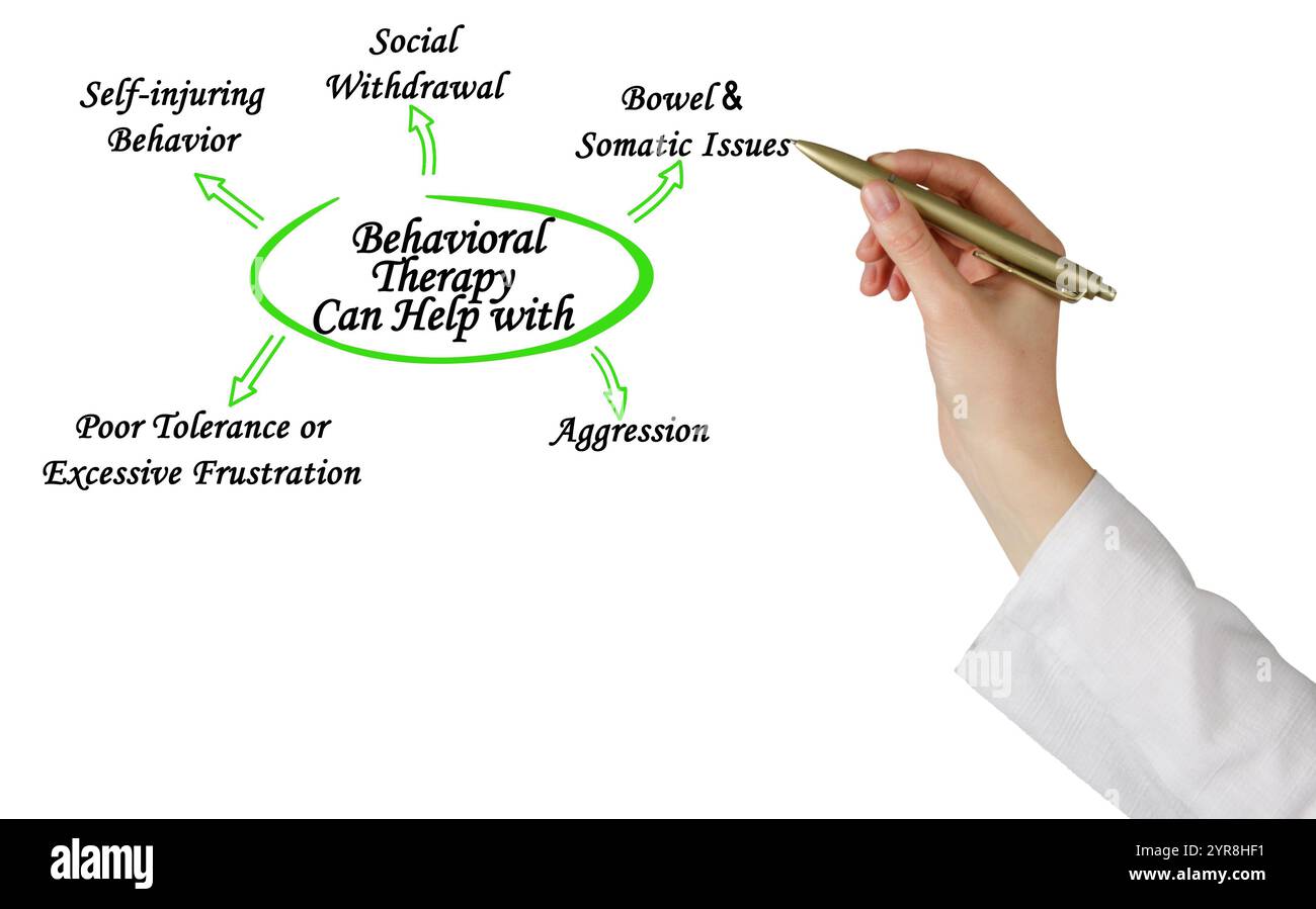 Five Benefits of Behavioral Therapy Stock Photo - Alamy