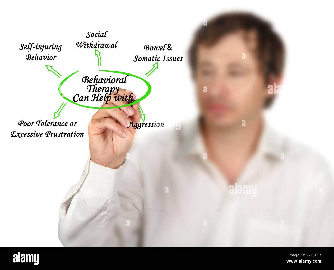 Five Benefits of Behavioral Therapy Stock Photo - Alamy