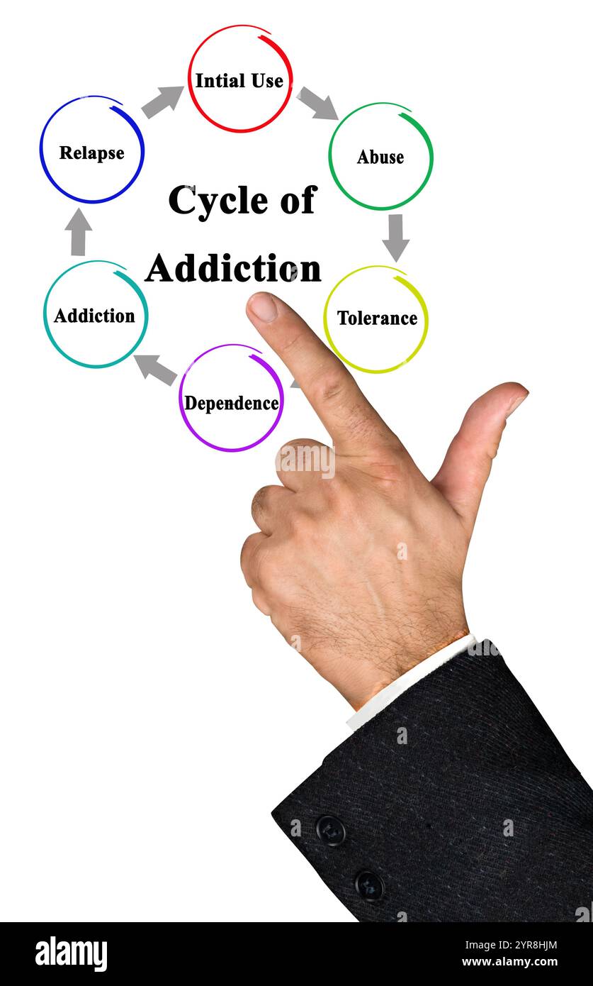 Components of Cycle of Addiction Stock Photo - Alamy