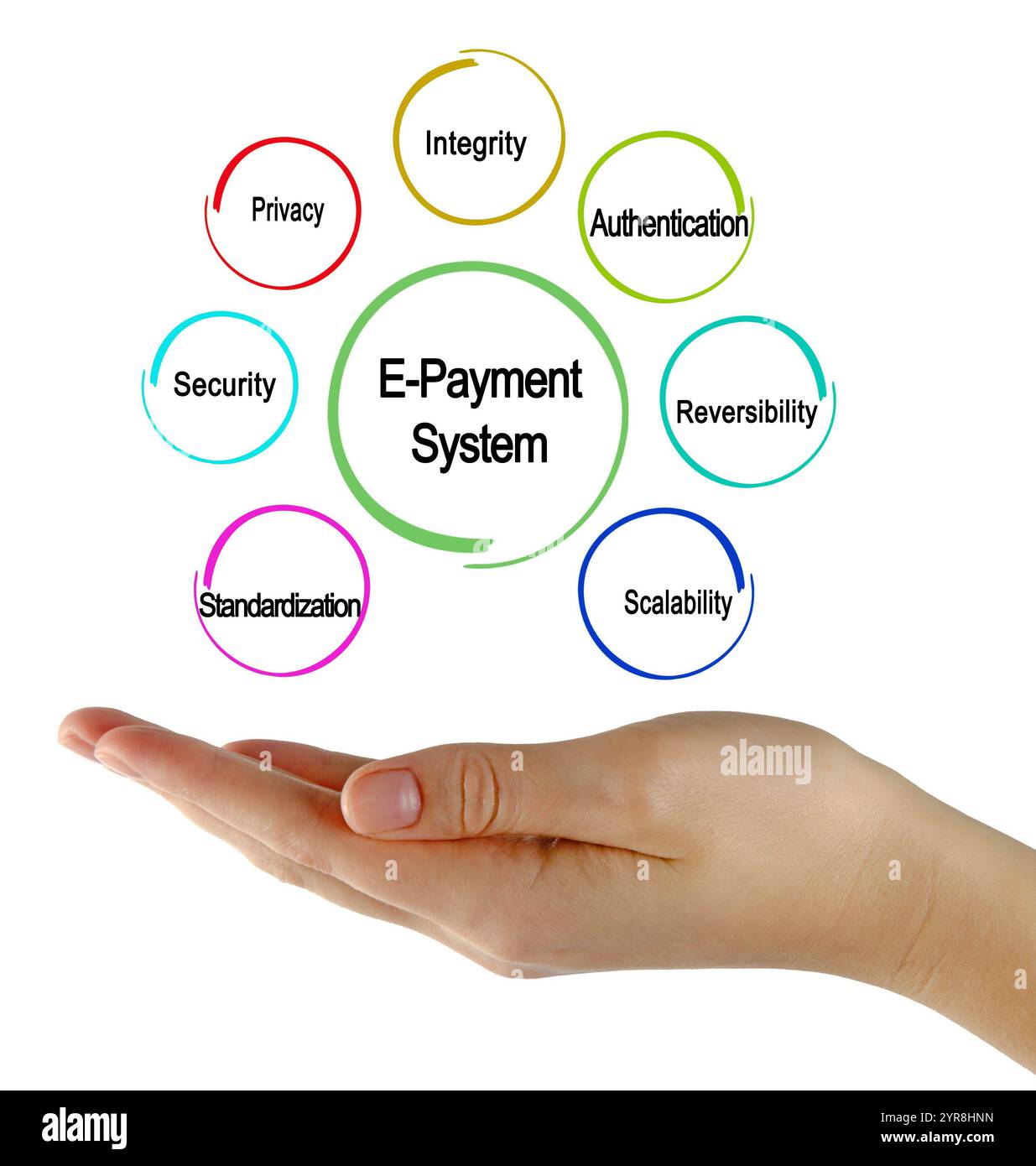 Characteristics of E-Payment System Stock Photo - Alamy