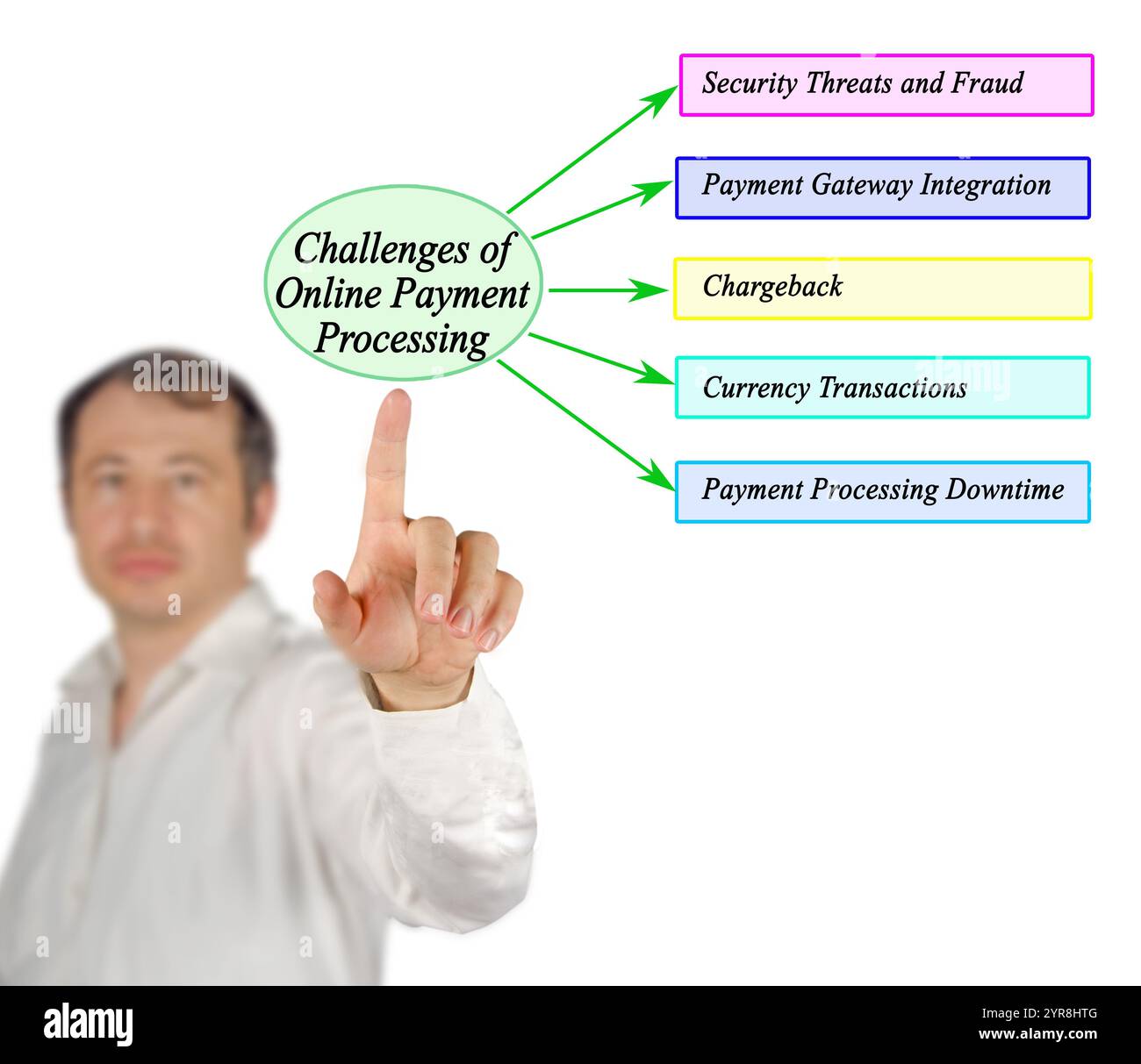 Payment gateway integration hi-res stock photography and images - Alamy