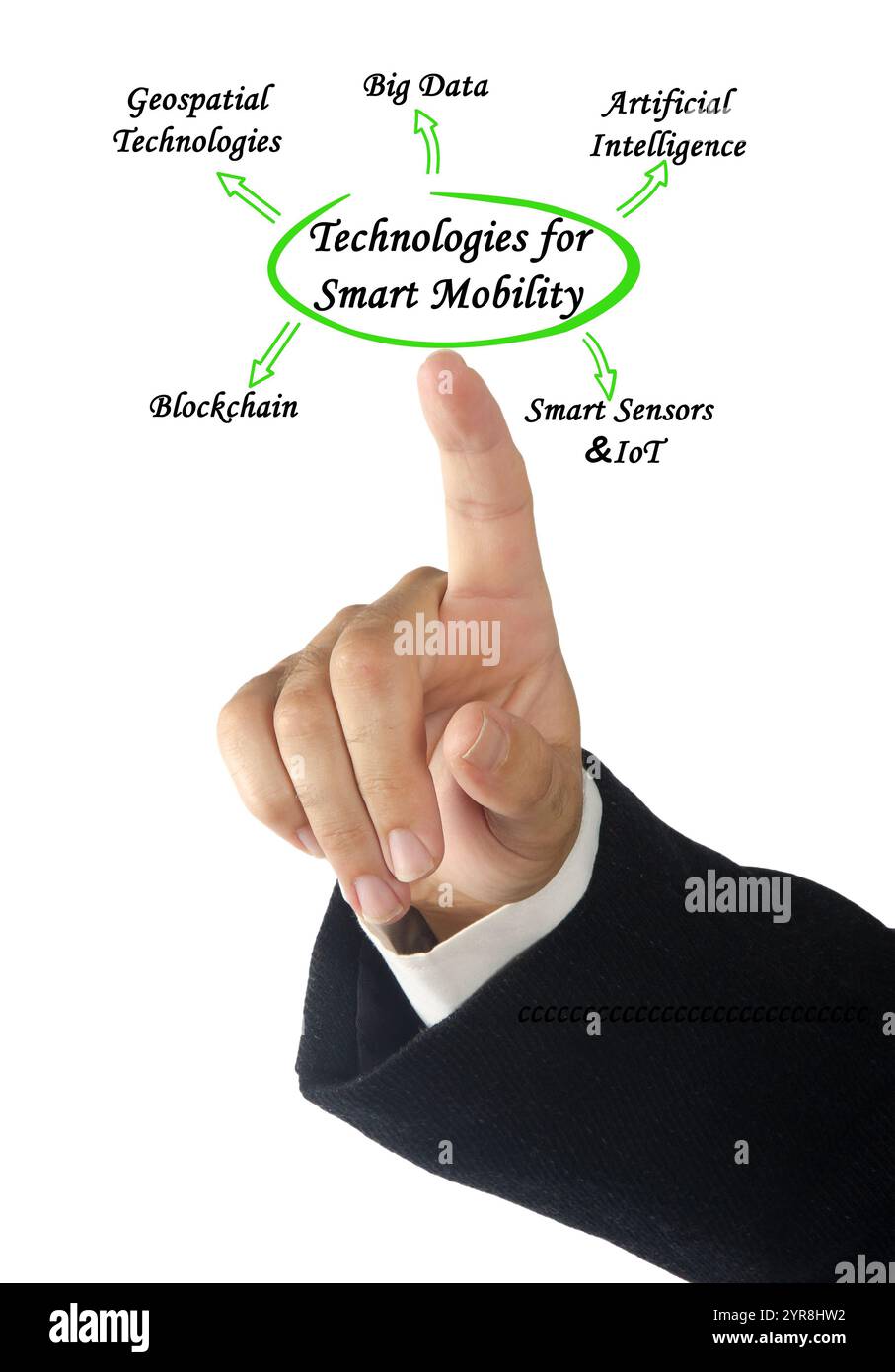 Five Technologies for Smart Mobility Stock Photo - Alamy