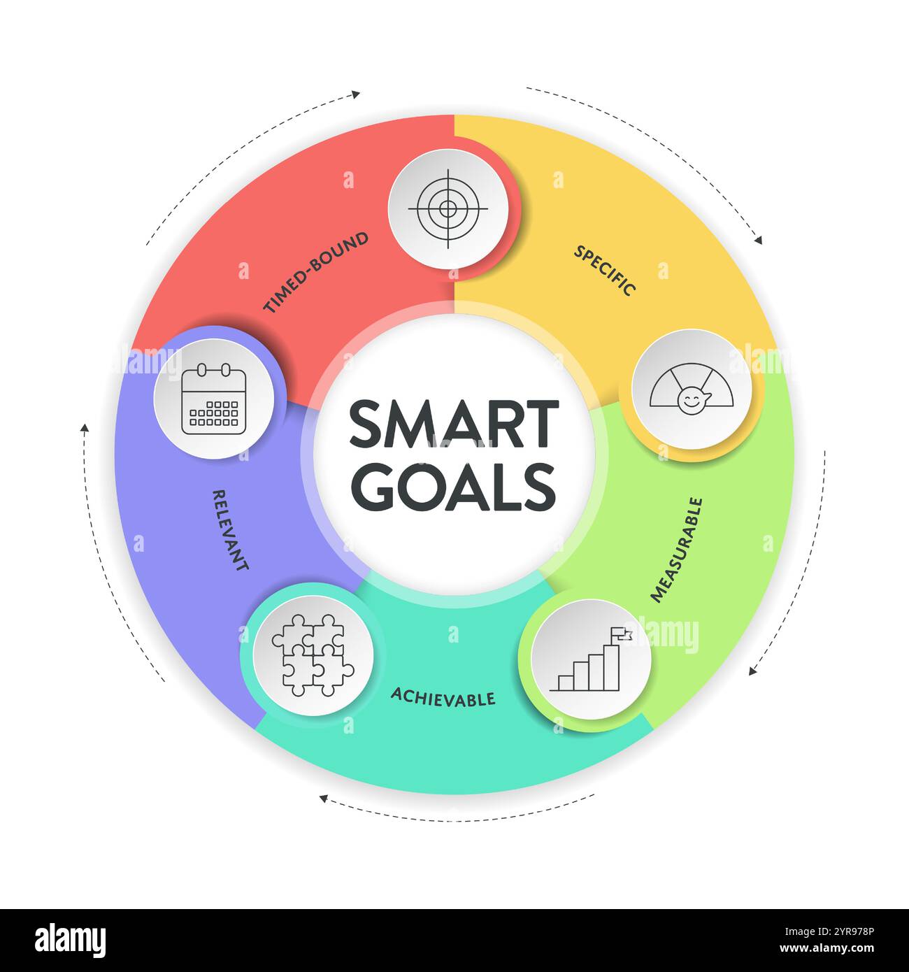 Smart Goals model infographic diagram chart template with icon vector ...