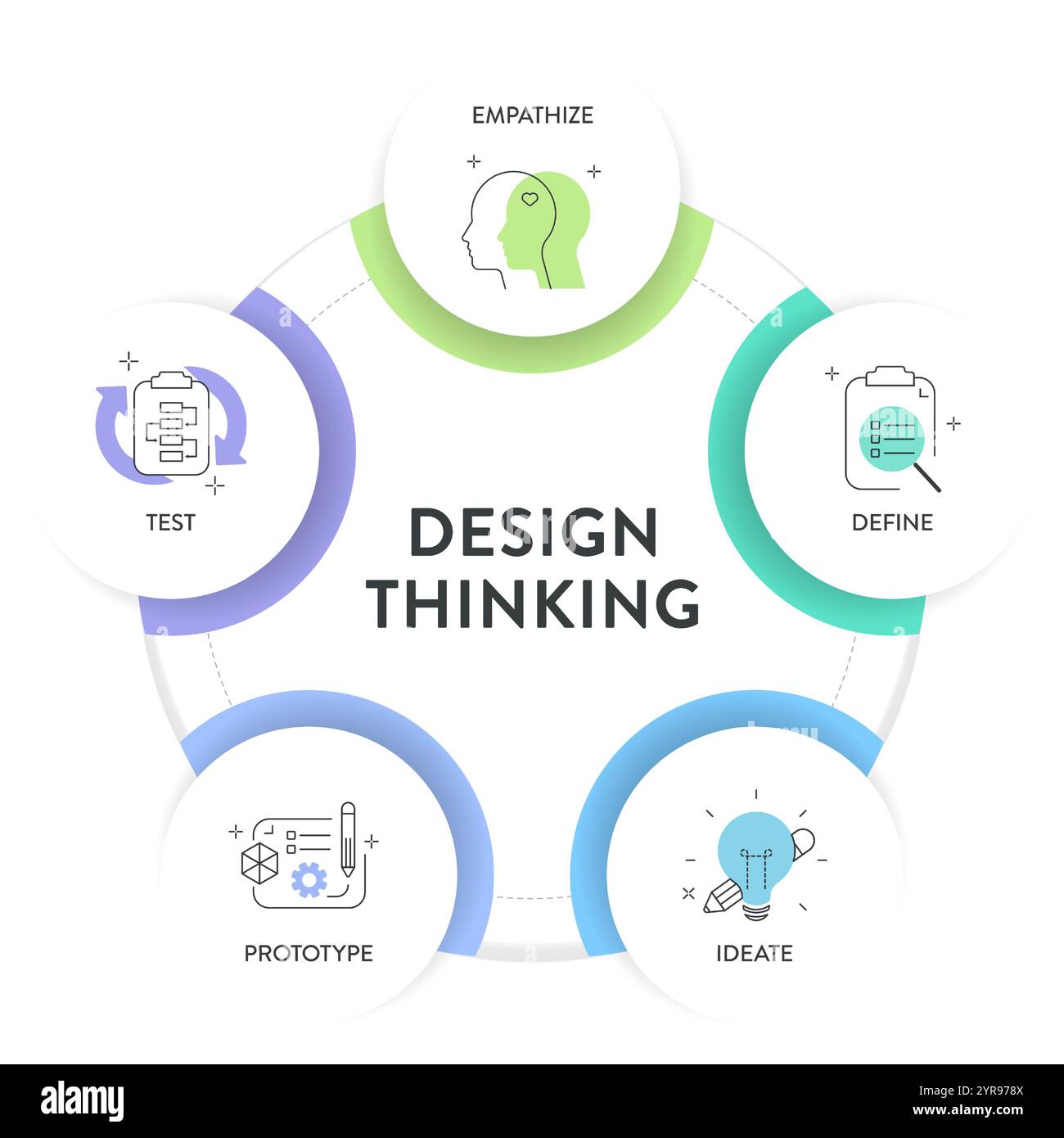 Design thinking process infographic diagram chart illustration banner ...
