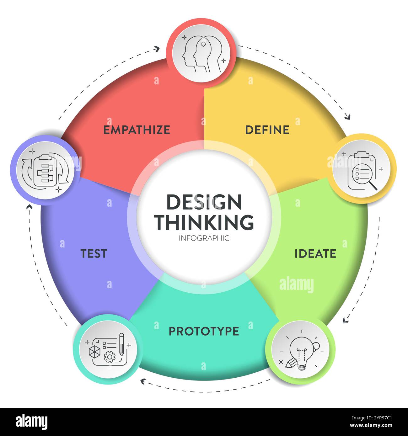 Design thinking process infographic diagram chart illustration banner ...