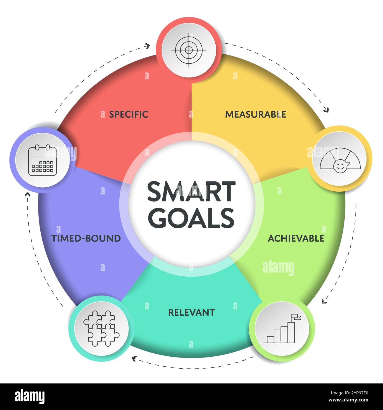 Smart Goals model infographic diagram chart template with icon vector ...