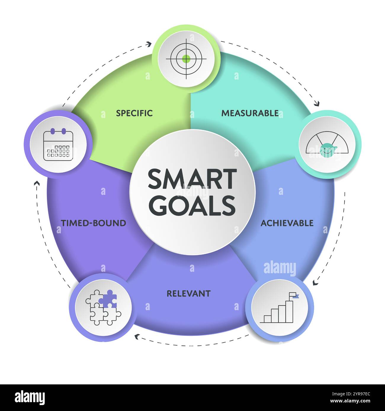 Smart Goals model infographic diagram chart template with icon vector ...