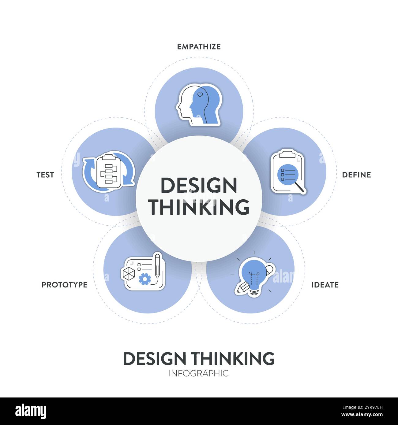 Design thinking process infographic diagram chart illustration banner ...