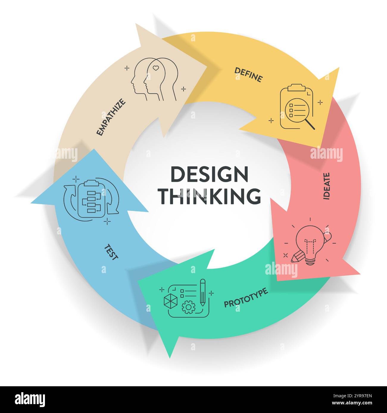 Design thinking process infographic diagram chart illustration banner ...