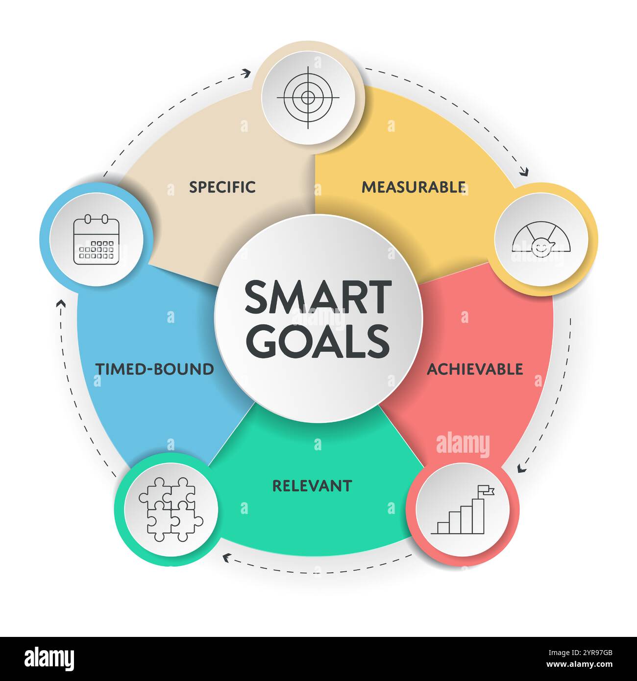 Smart Goals model infographic diagram chart template with icon vector ...