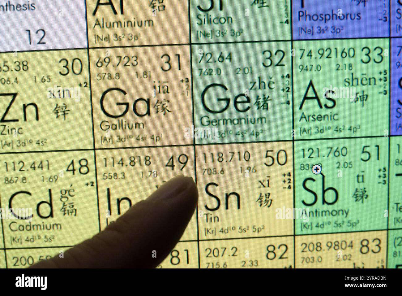The metal elements "gallium, germanium and antimony" are shown on the ...